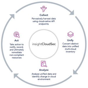 InsightCloudSec Mission Control - Secure Cloud Management - NephoSec